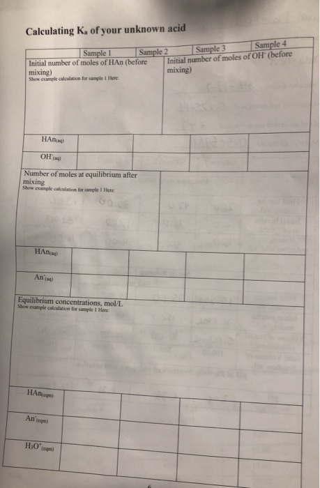 Solved Data sheet Unknown Code: 64-19-2 Molarity of unknown | Chegg.com
