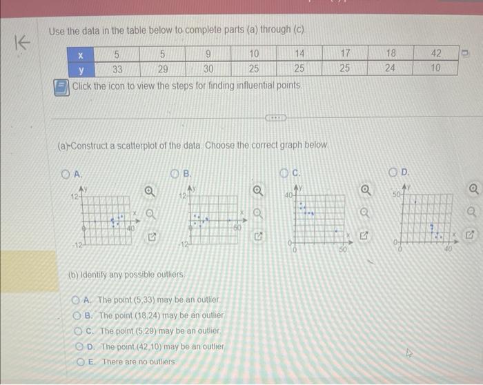 Solved Steps for Finding Influential Points An influential | Chegg.com