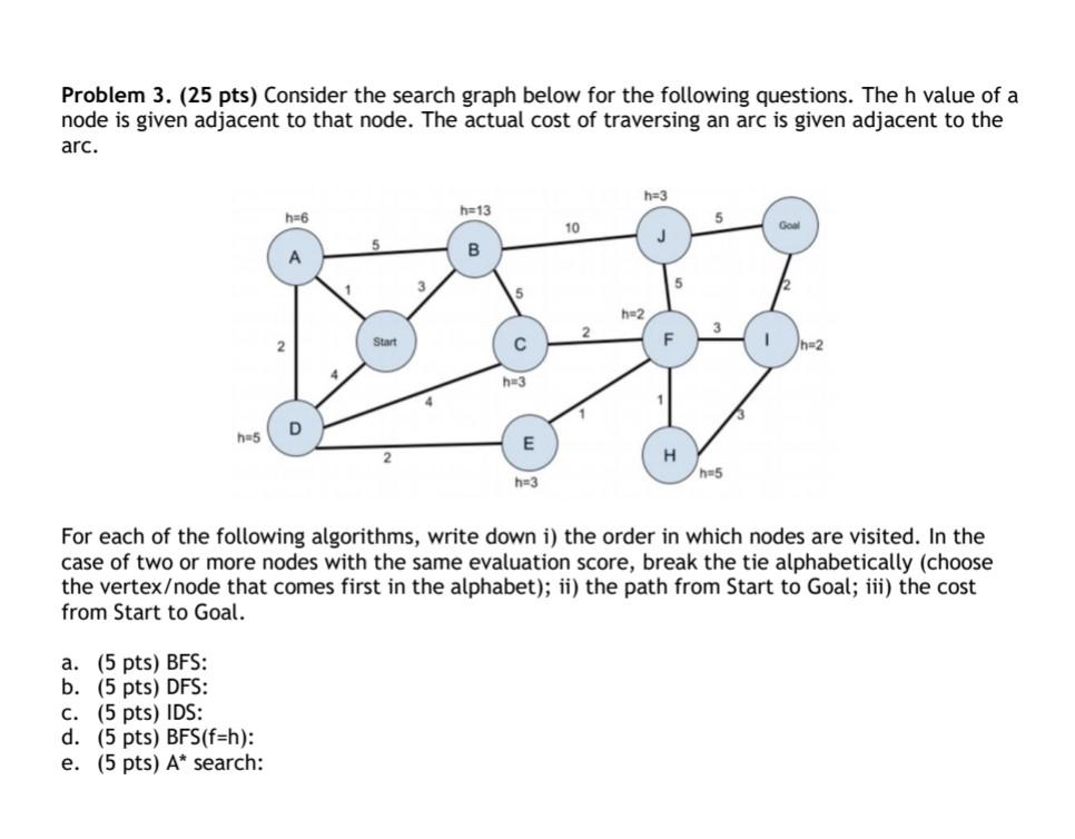 Solved Problem 3. ( 25pts ) Consider the search graph below | Chegg.com