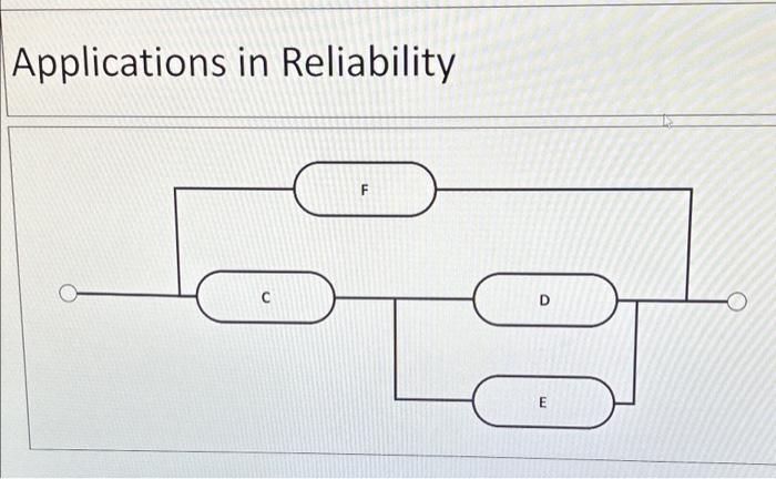 Solved Applications in Reliability | Chegg.com