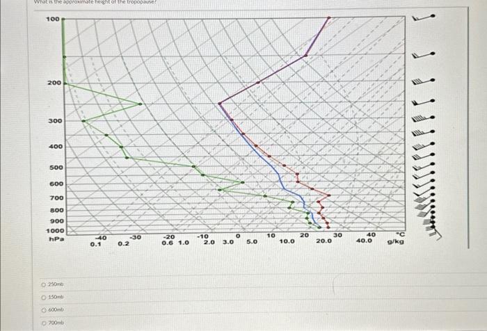 Solved 250mb 150mb coont | Chegg.com