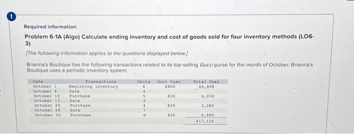 Solved Required: 1. Calculate ending inventory and cost of | Chegg.com