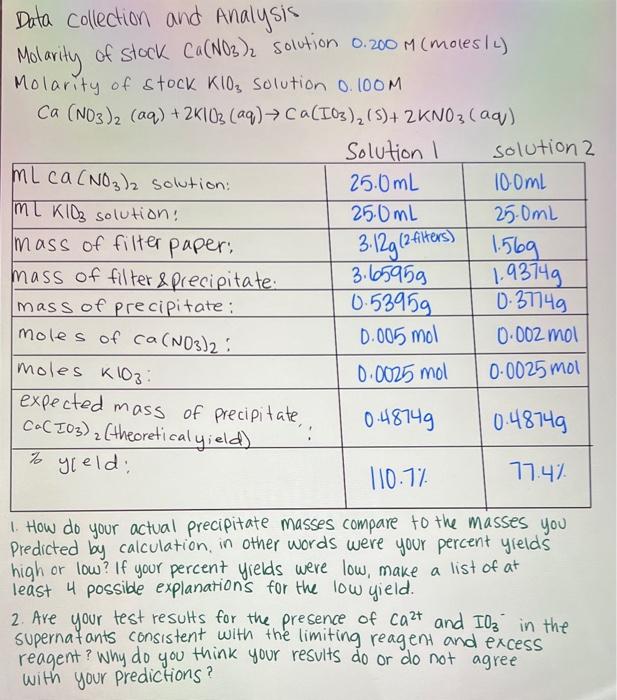 Solved Data collection and Analysis Molarity of stock | Chegg.com