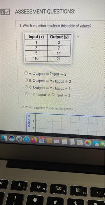 Solved ASSESSMENT QUESTIONS: 1. Which equation results in | Chegg.com
