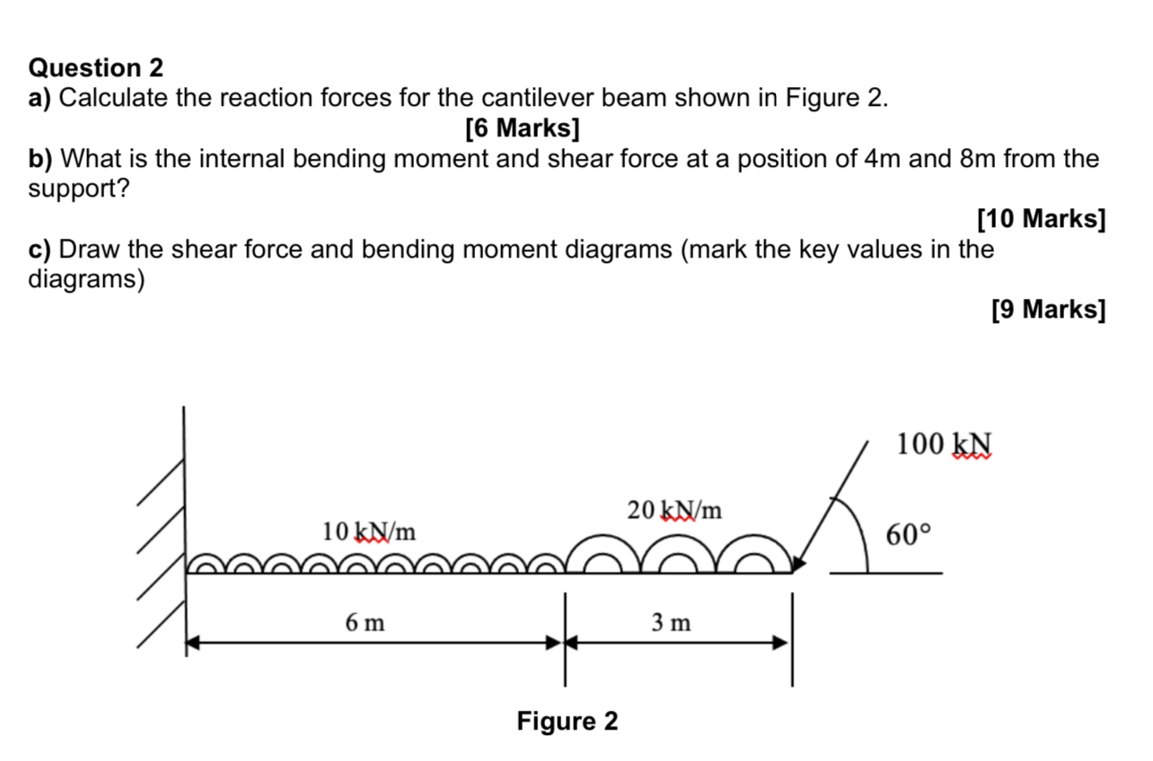 Solved Question 2a) ﻿Calculate the reaction forces for the | Chegg.com