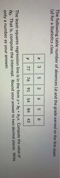 Solved The following table number of absences (x) and the | Chegg.com