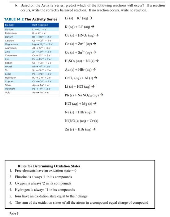 Solved 6. Based on the Activity Series, predict which of the | Chegg.com