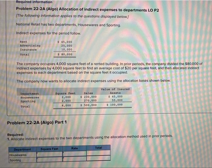 Solved Problem 22-2A (Algo) Allocation of indirect expenses | Chegg.com