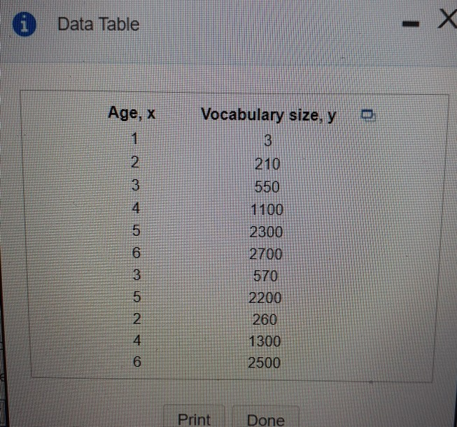 Solved The accompanying table shows the ages (in years) of | Chegg.com