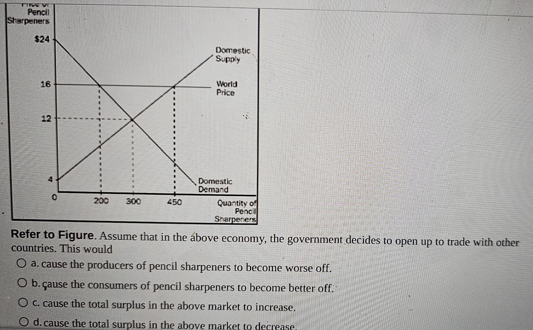 Solved Refer to Figure. Assume that in the above economy, | Chegg.com
