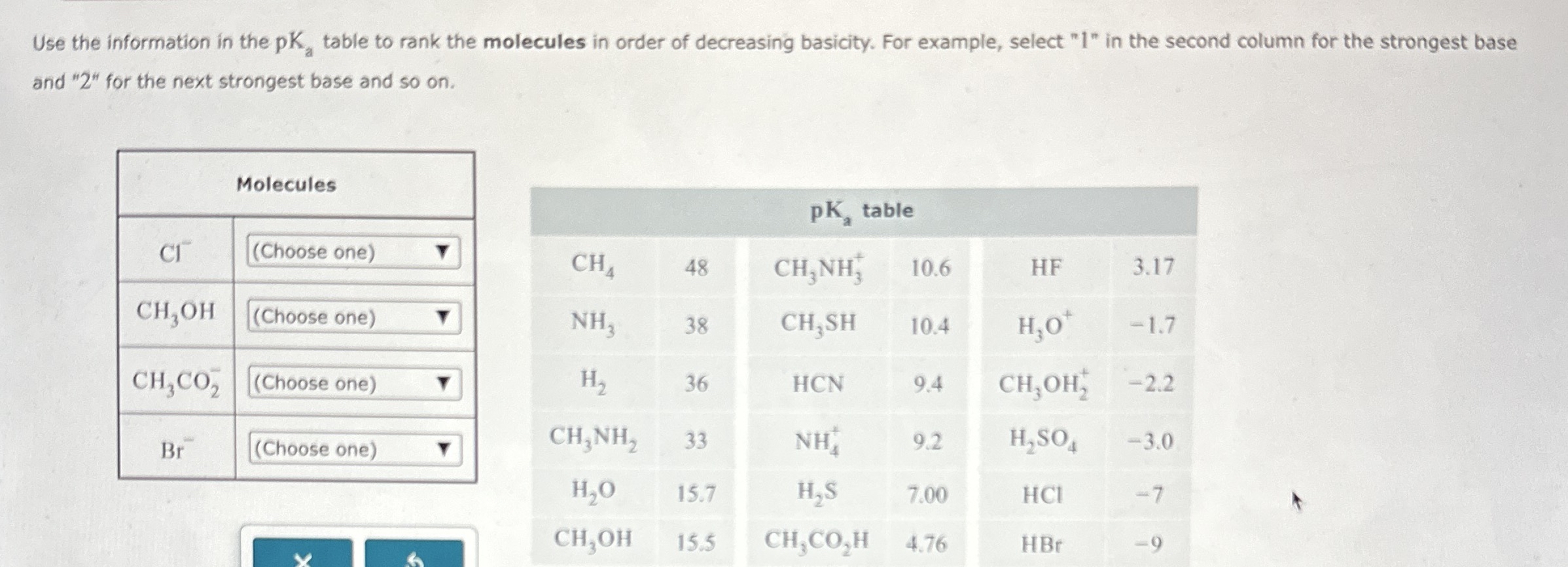 Solved Use the information in the pKa ﻿table to rank the | Chegg.com