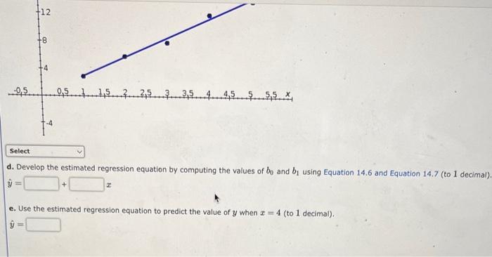 Solved Given are five observations for two variables, x and | Chegg.com