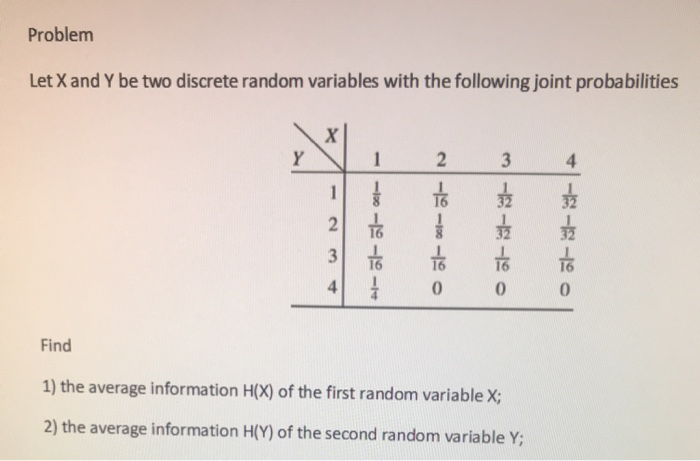 Solved Problem Let X and Y be two discrete random variables | Chegg.com