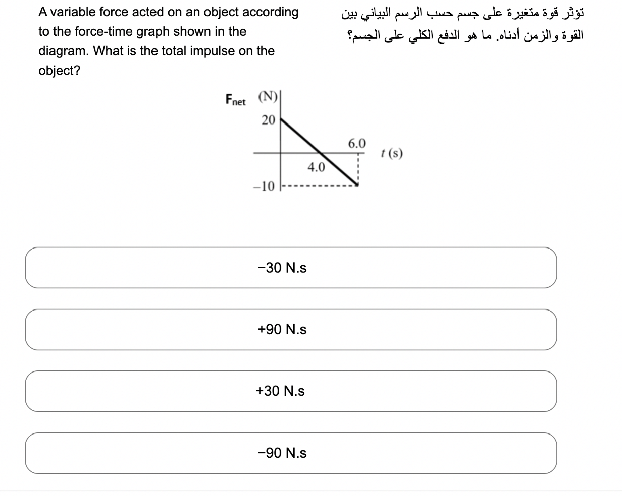 Solved A variable force acted on an object according to the | Chegg.com