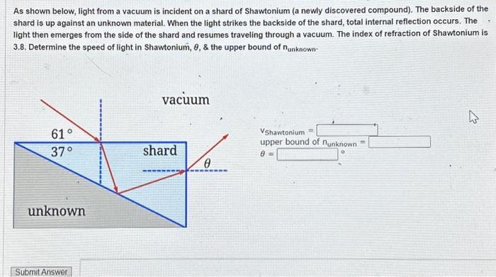 Solved As shown below, light from a vacuum is incident on a | Chegg.com