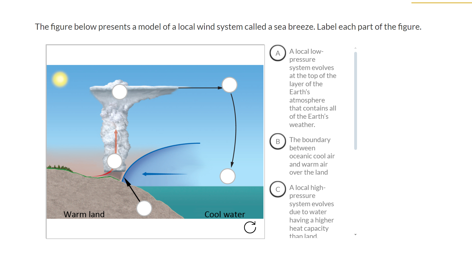 Solved The figure below presents a model of a local wind | Chegg.com