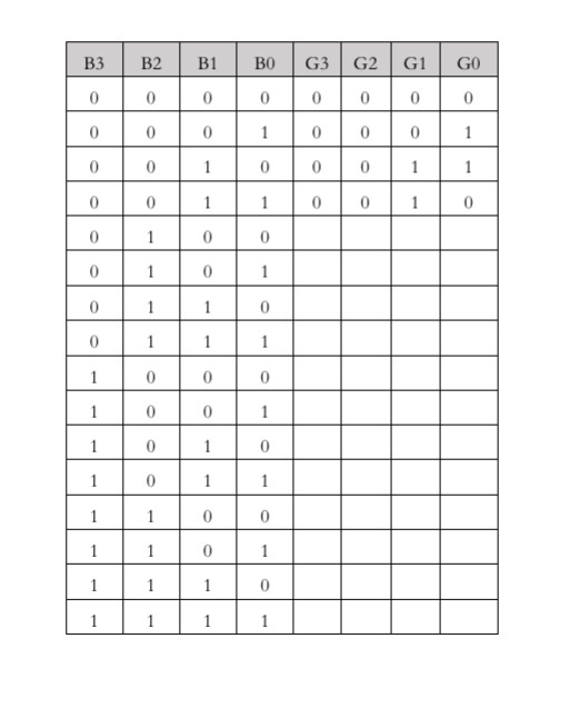 Solved Objectives: In this session, students design and | Chegg.com