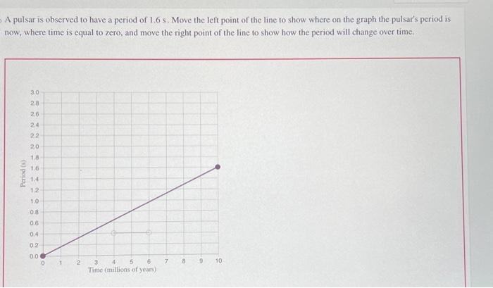 A pulsar is observed to have a period of 1.6 s. Move | Chegg.com