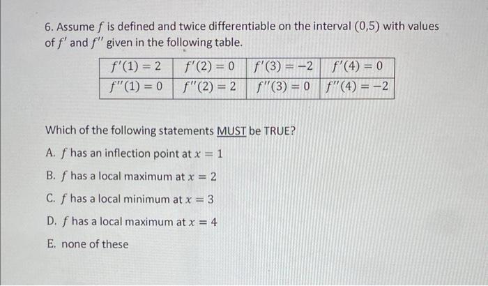 Solved 6. Assume f is defined and twice differentiable on | Chegg.com