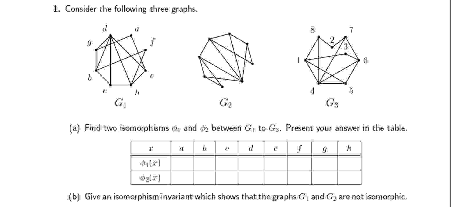 Solved Consider the following three graphs.(a) ﻿Find two | Chegg.com