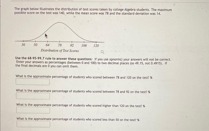 Solved The graph below illustrates the distribution of test | Chegg.com