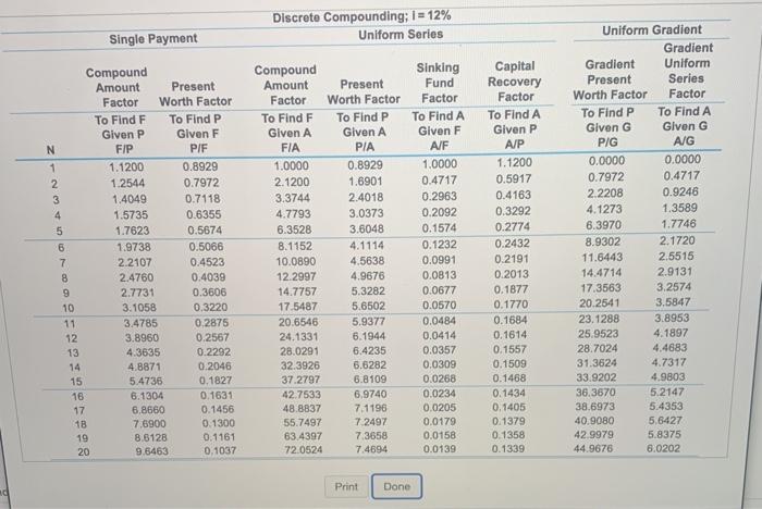 Solved A geometric gradient that increases at t= 5% per year | Chegg.com