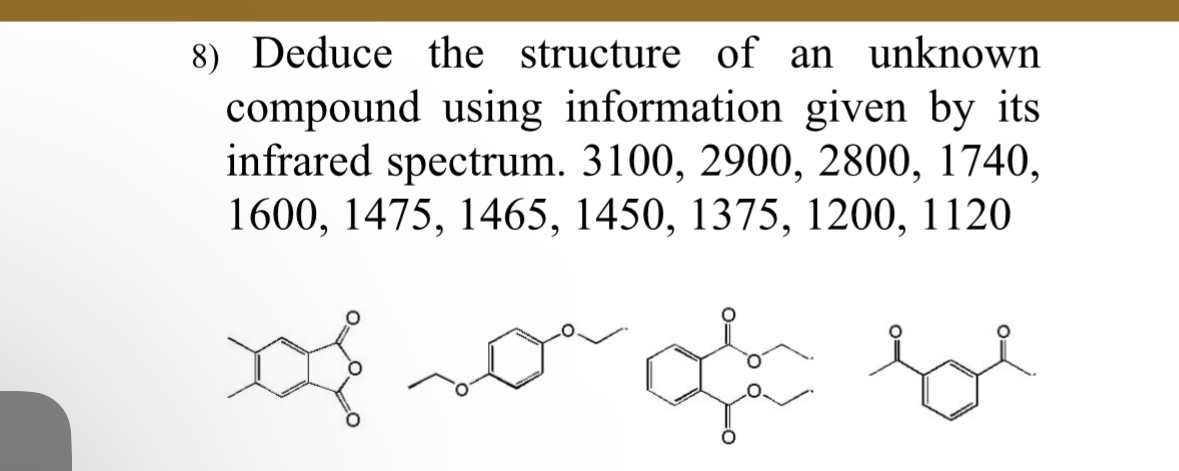 Solved Deduce the structure of an unknown compound using | Chegg.com