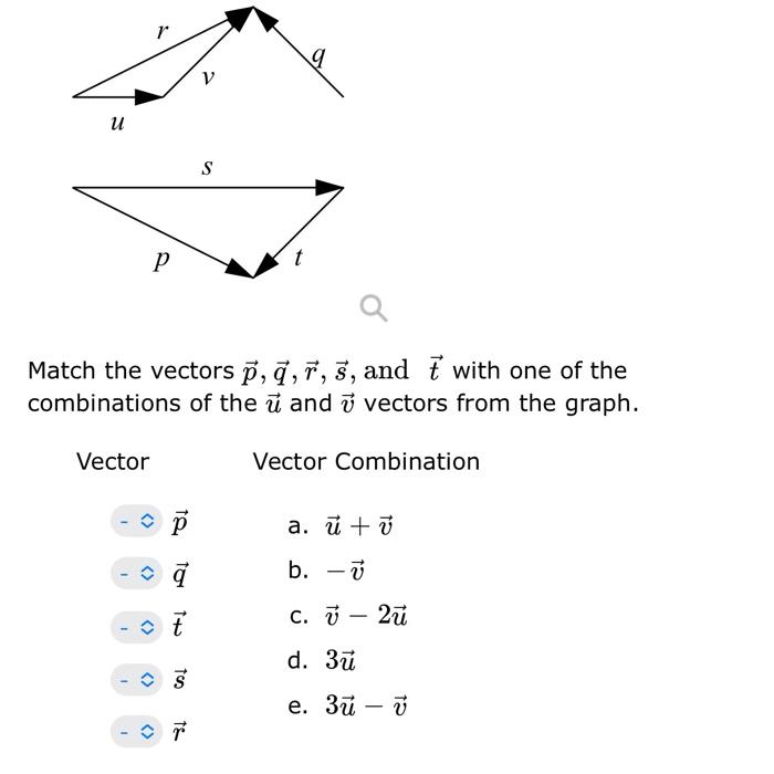Write the vector shown below as a combination of | Chegg.com