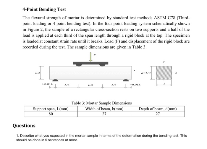 Solved 4-Point Bending Test The flexural strength of mortar | Chegg.com