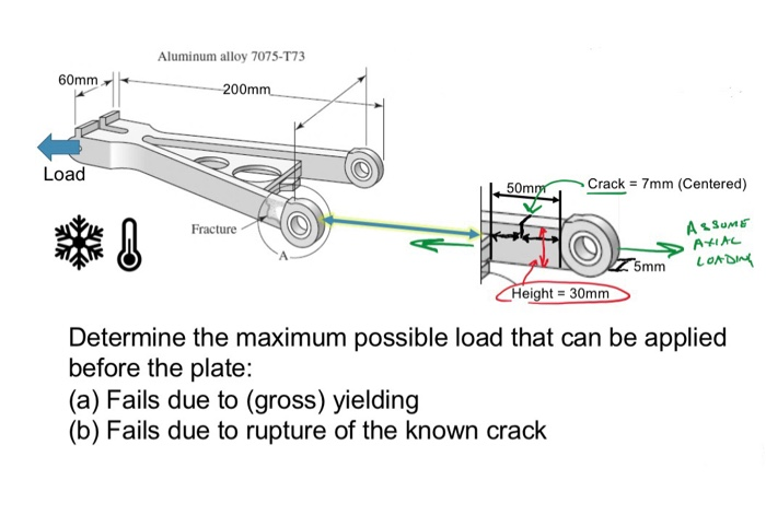 Solved Determine the maximum possible load that can be | Chegg.com