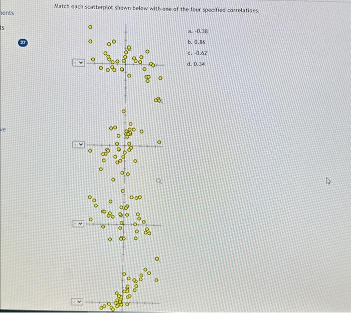 Solved Match each scatterplot shown below with one of the | Chegg.com
