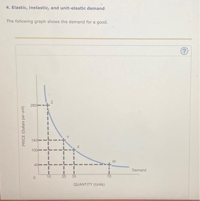 Solved 4. Elastic, inelastic, and unit-elastic demand The | Chegg.com