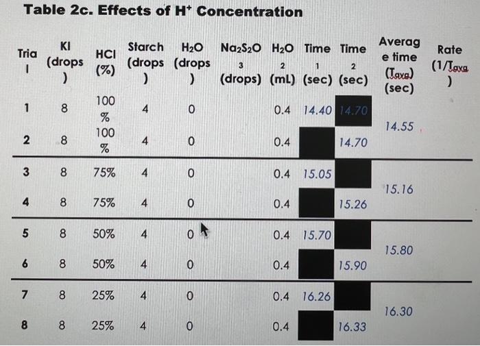 Solved Table 2c. Effects of \\( \\mathbf{H}^{+} | Chegg.com