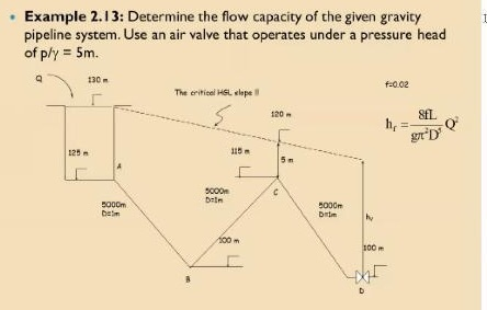 Example 2.13: Determine the flow capacity of the | Chegg.com