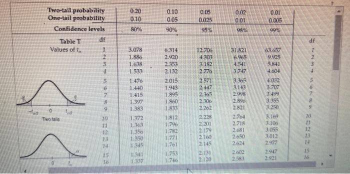 Solved For parts a and b, use the t tables, software, or a | Chegg.com