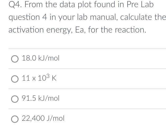 Solved Q4. From the data plot found in Pre Lab question 4 in | Chegg.com