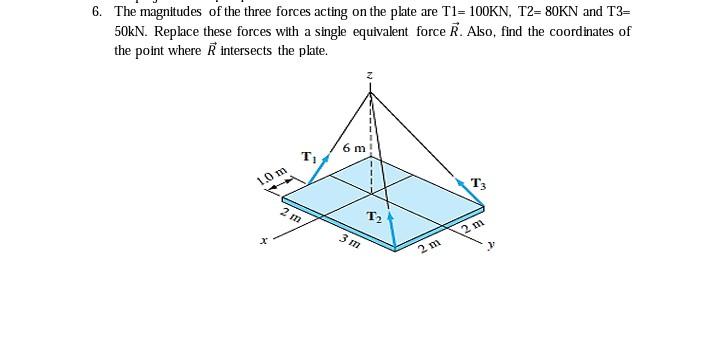Solved 6. The magnitudes of the three forces acting on the | Chegg.com