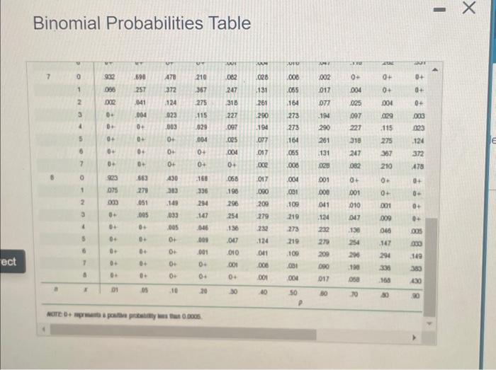 Solved Assume that a procedure yields a binomial | Chegg.com