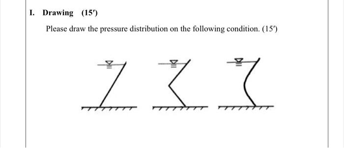 Solved Please draw the pressure distribution on the | Chegg.com