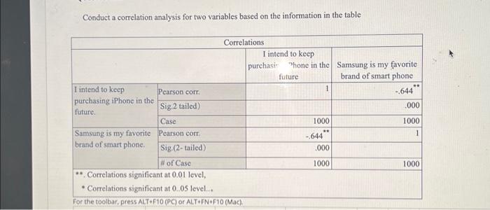 Solved Conduct a correlation analysis for two variables | Chegg.com