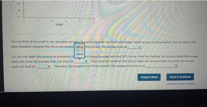 Solved 4. The relationship between marginal and average | Chegg.com