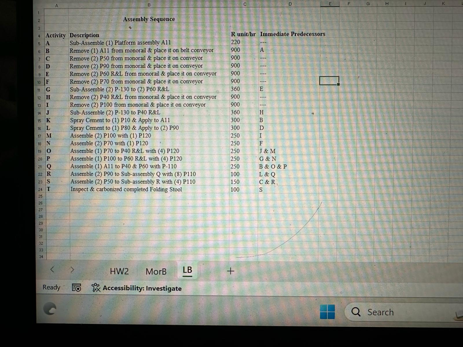 Solved You are to develop an operating plan for the | Chegg.com
