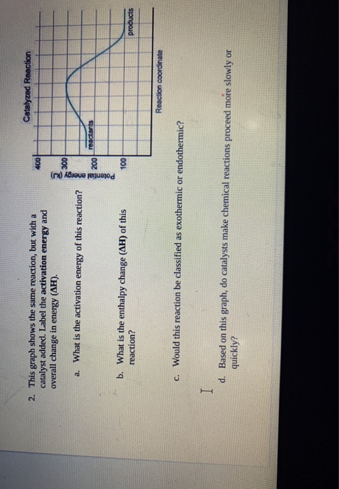 Solved Catalyzed Reaction 2. This graph shows the same | Chegg.com
