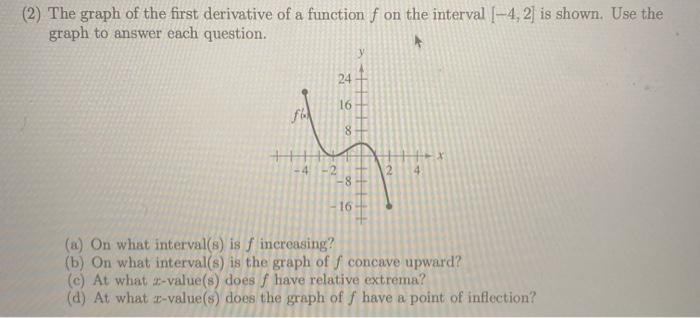 Solved (2) The graph of the first derivative of a function f | Chegg.com