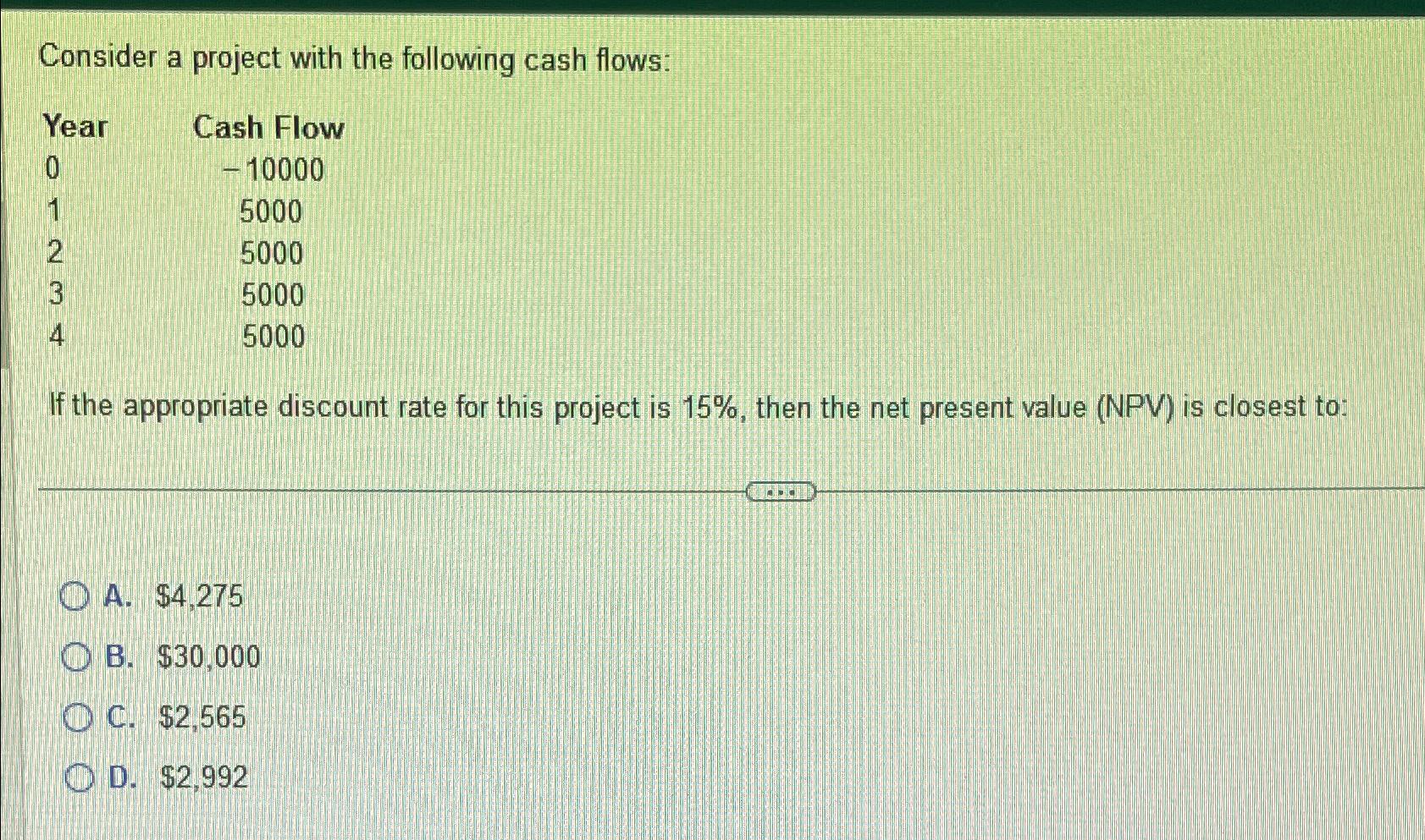 Solved Consider a project with the following cash | Chegg.com