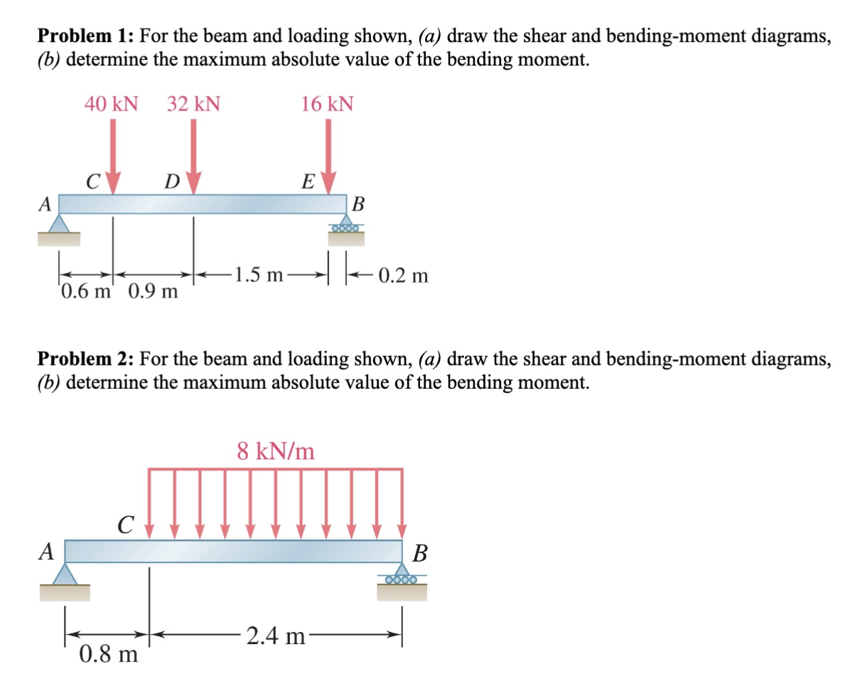 Solved Problem 1: For the beam and loading shown, (a) ﻿draw | Chegg.com