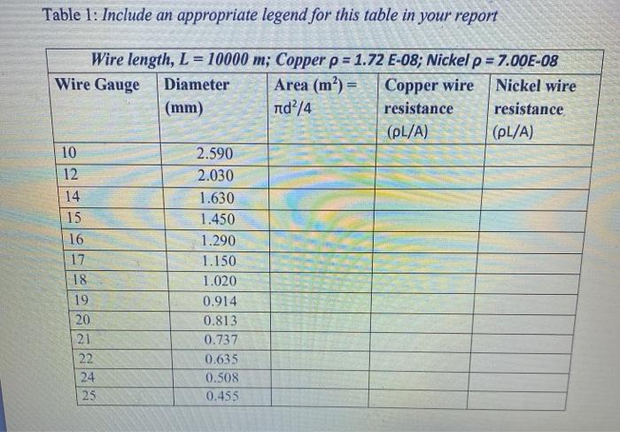 Solved Method 1. In Table 1, compute the resistance of | Chegg.com