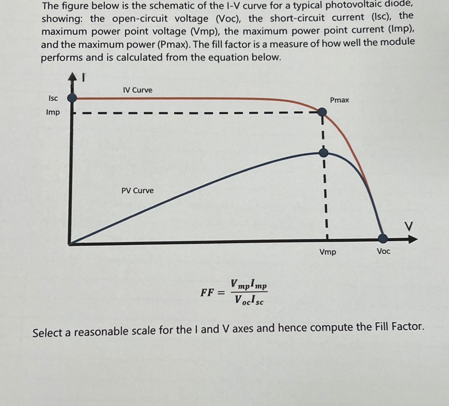 Solved The figure below is the schematic of the I-V curve | Chegg.com