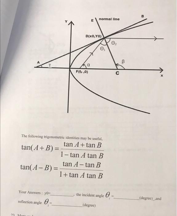 Solved 22. Numerical value: Consider a parabola in cartesian | Chegg.com