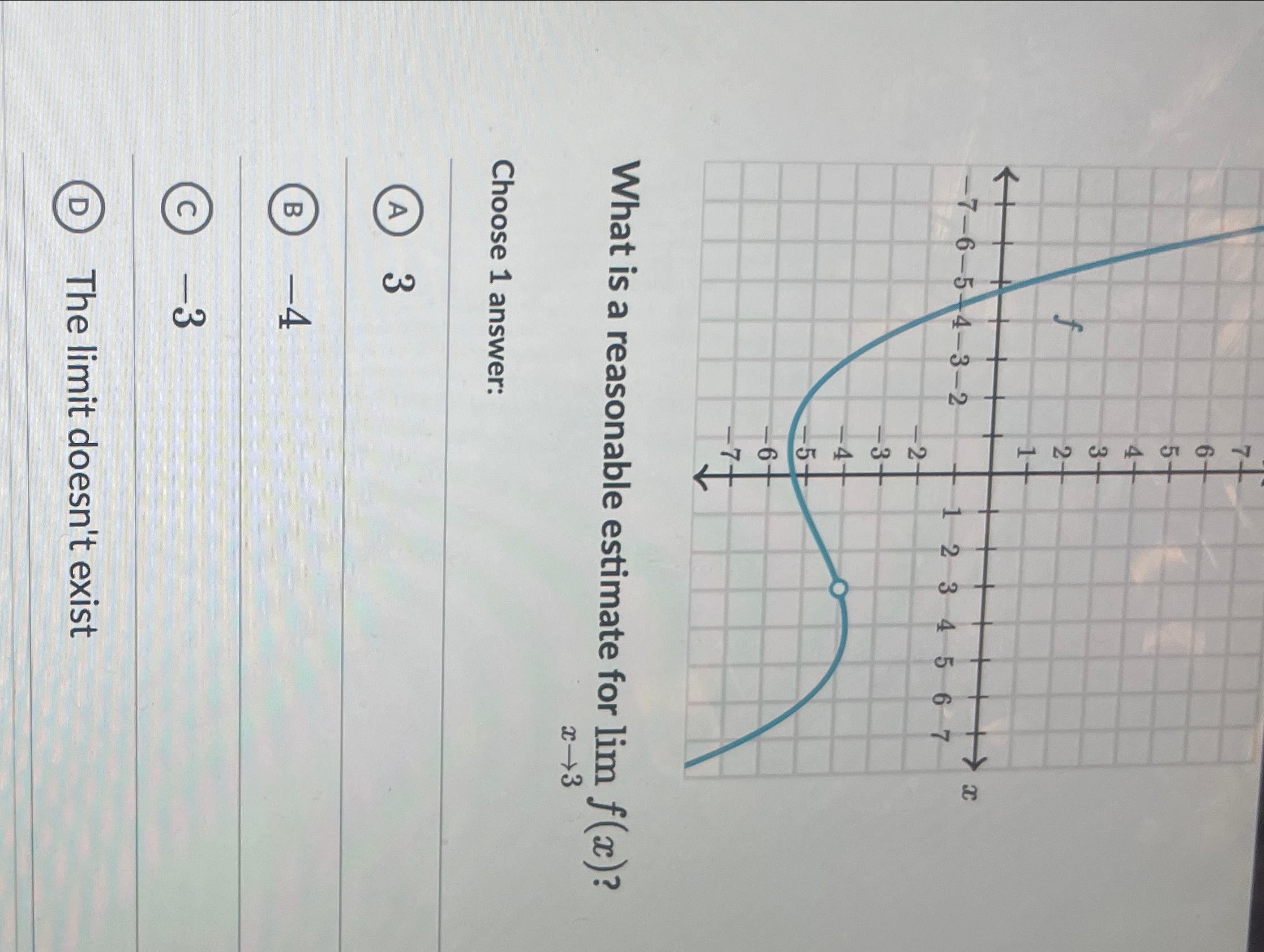 Solved What is a reasonable estimate for limx→3f(x) ?Choose | Chegg.com